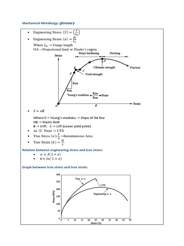 Mechanical Metallurgy: Glossary | PDF | Plasticity (Physics ...