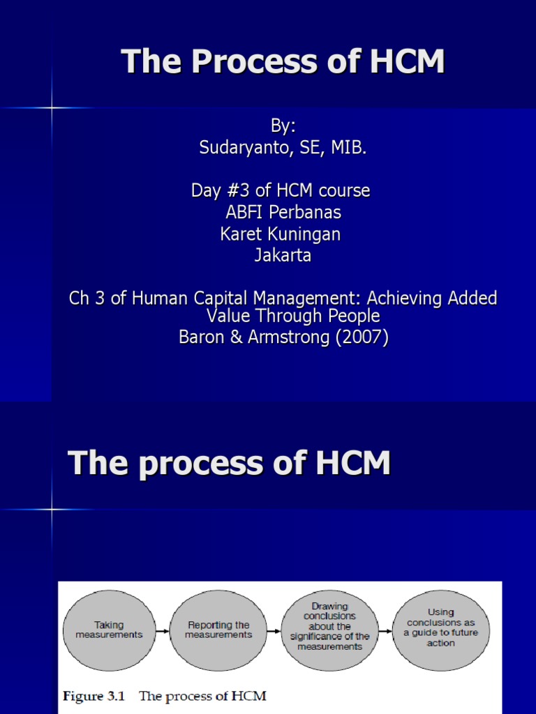 The Process of HCM | PDF | Human Resource Management | Competence ...