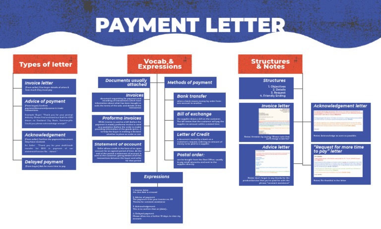 Payment Letter: Types of Letter Vocab & Expressions Structures & Notes ...