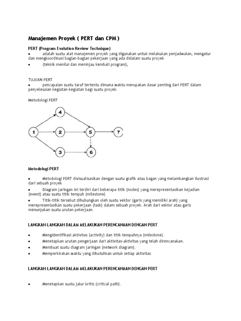 CPM Dan Pert | PDF | Komputer