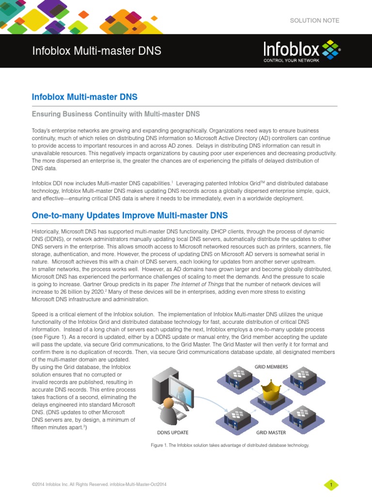 Infoblox Note Infoblox Multi Master Dns | PDF | Domain Name System ...