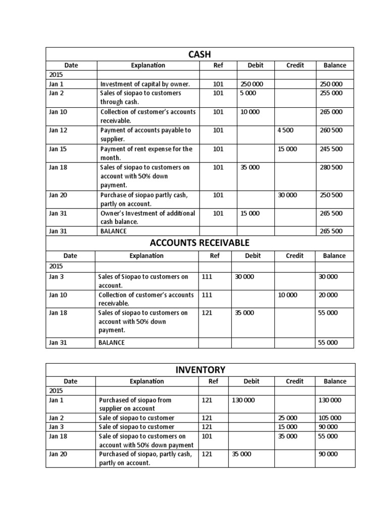 11 Abm Fabm11 Module5 Act2 | PDF | Debits And Credits | Accounting