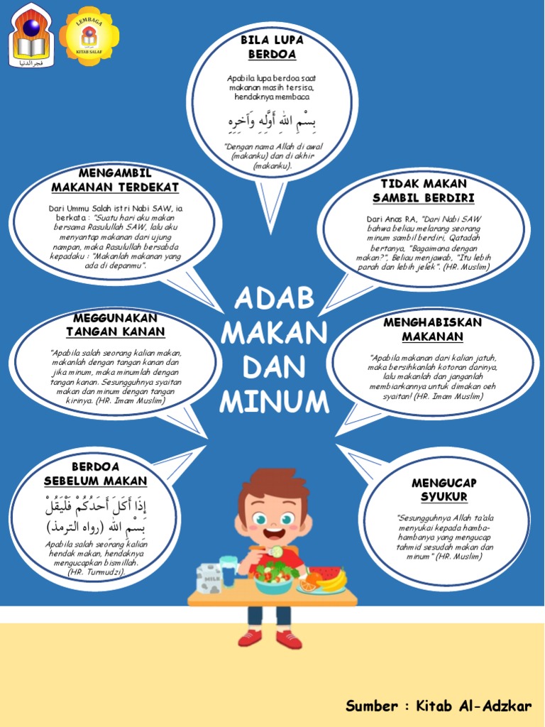 Poster Adab Makan | PDF