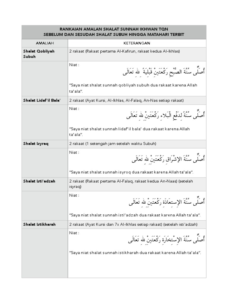 Amalan Shalat Ikhwan TQN | PDF