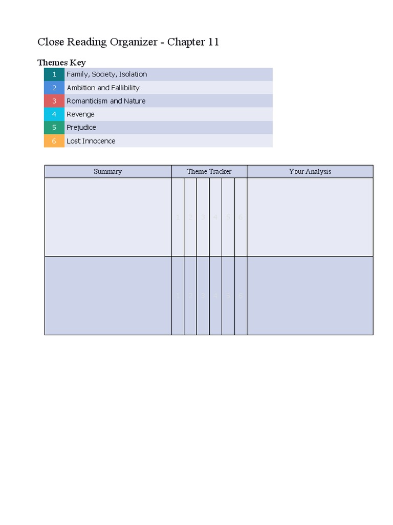 Frankenstein - Chapters 11-16 Close Reading and Character Analysis | PDF