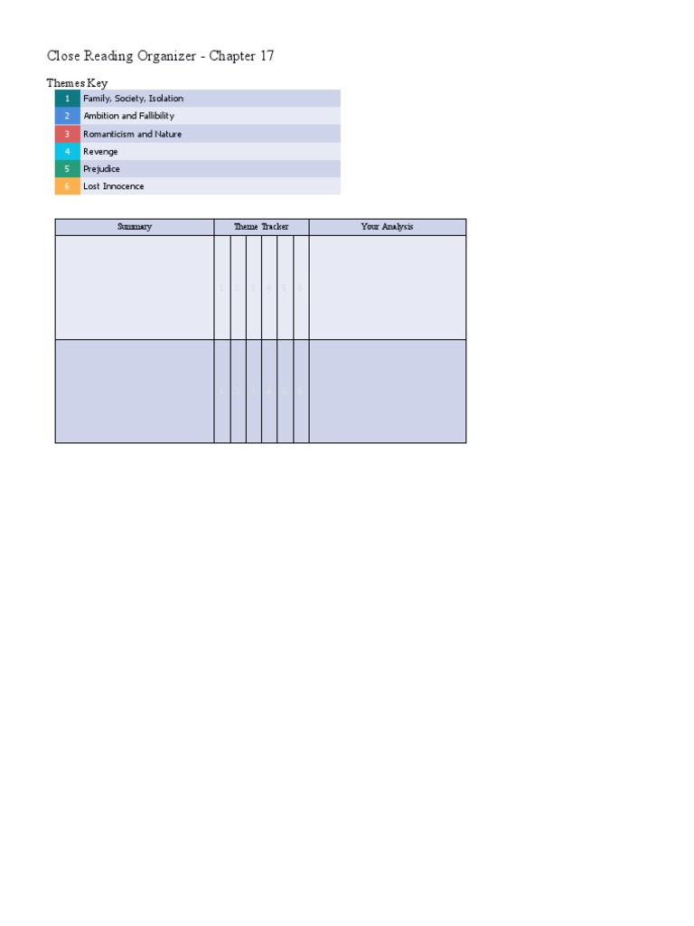 Frankenstein - Chapters 17-24 Close Reading and Character Analysis | PDF