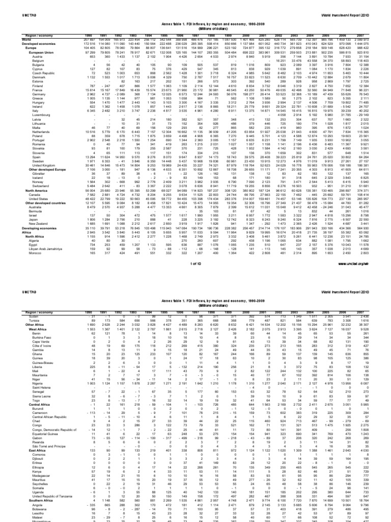FDI Inflows, by Region and Economy, 1990-2009 | PDF | Boeing | Aviation