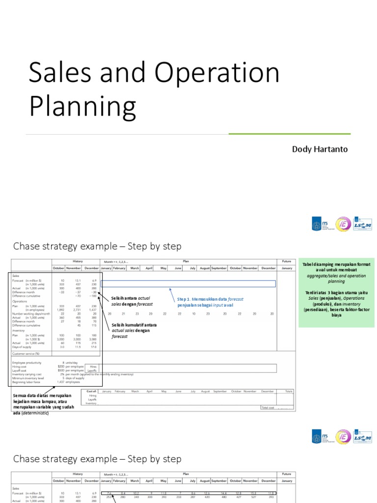 Sales and Operation Planning 2021 | PDF | Inventory | Layoff