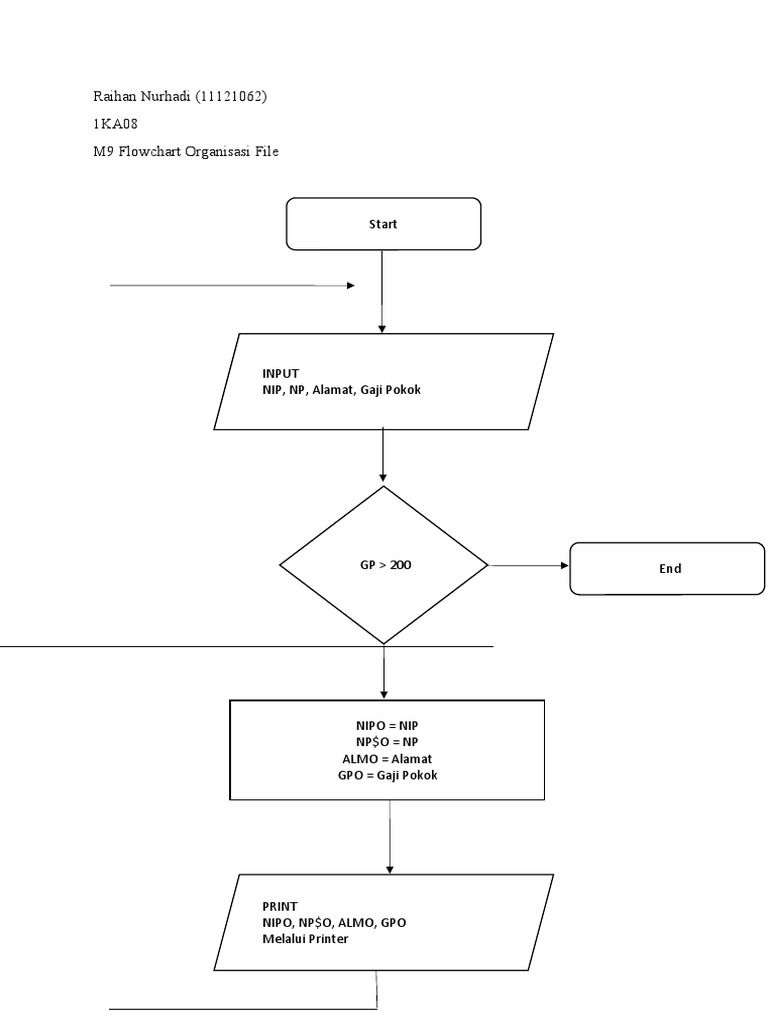 Flowchart Penyimpanan Record GP200 Pegawai M9 | PDF