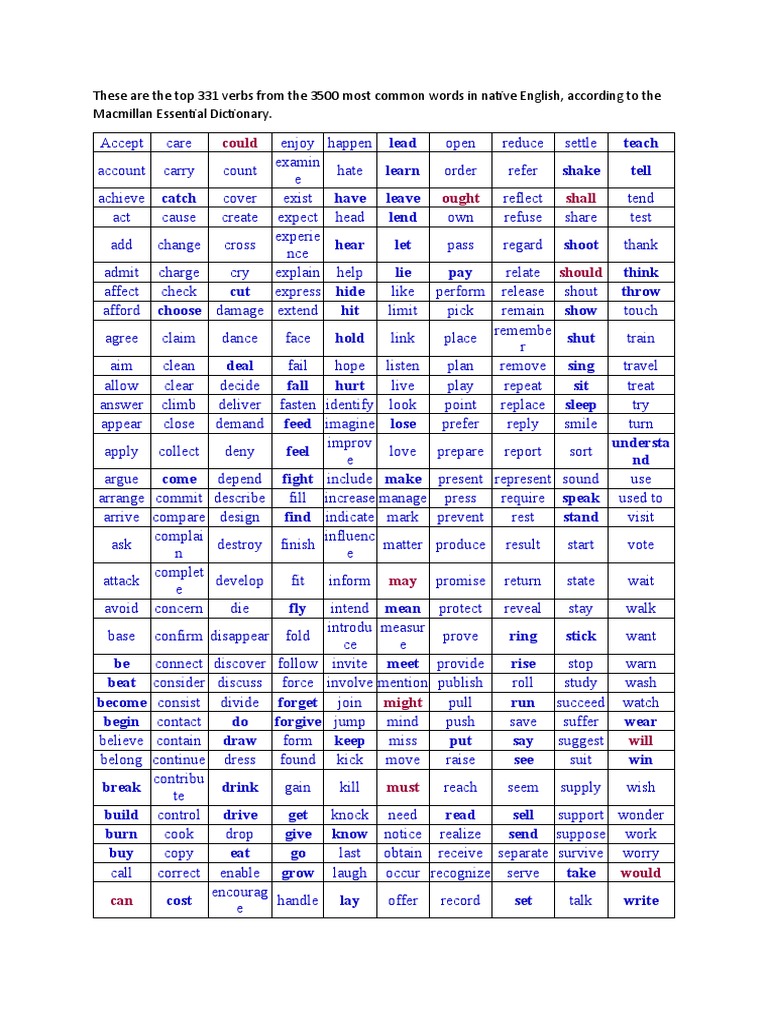 These Are The Top 331 Verbs From The 3500 Most Common Words in Native ...