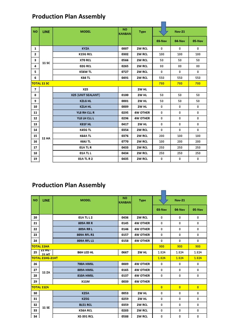 Three-Day Production Plan for Automotive Lighting Assembly Lines ...