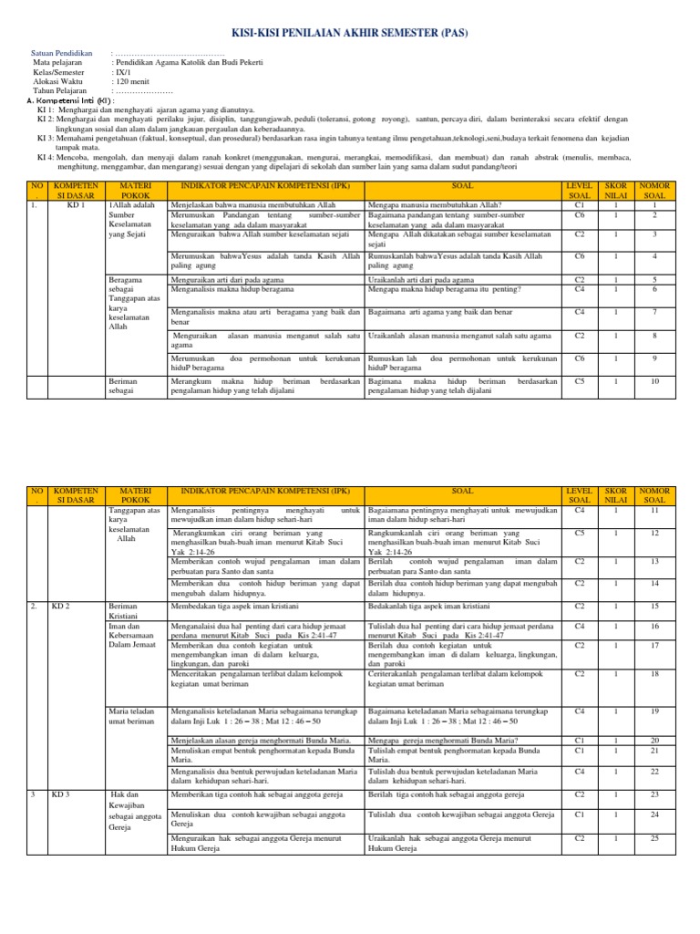 Kisi - Kisi Soal Pas SMP KLS Ix | PDF