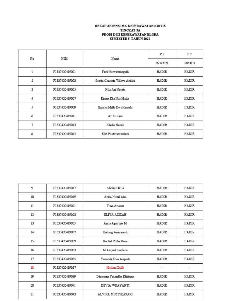 Rekap Absensi MK Keperawatan Kritis | PDF