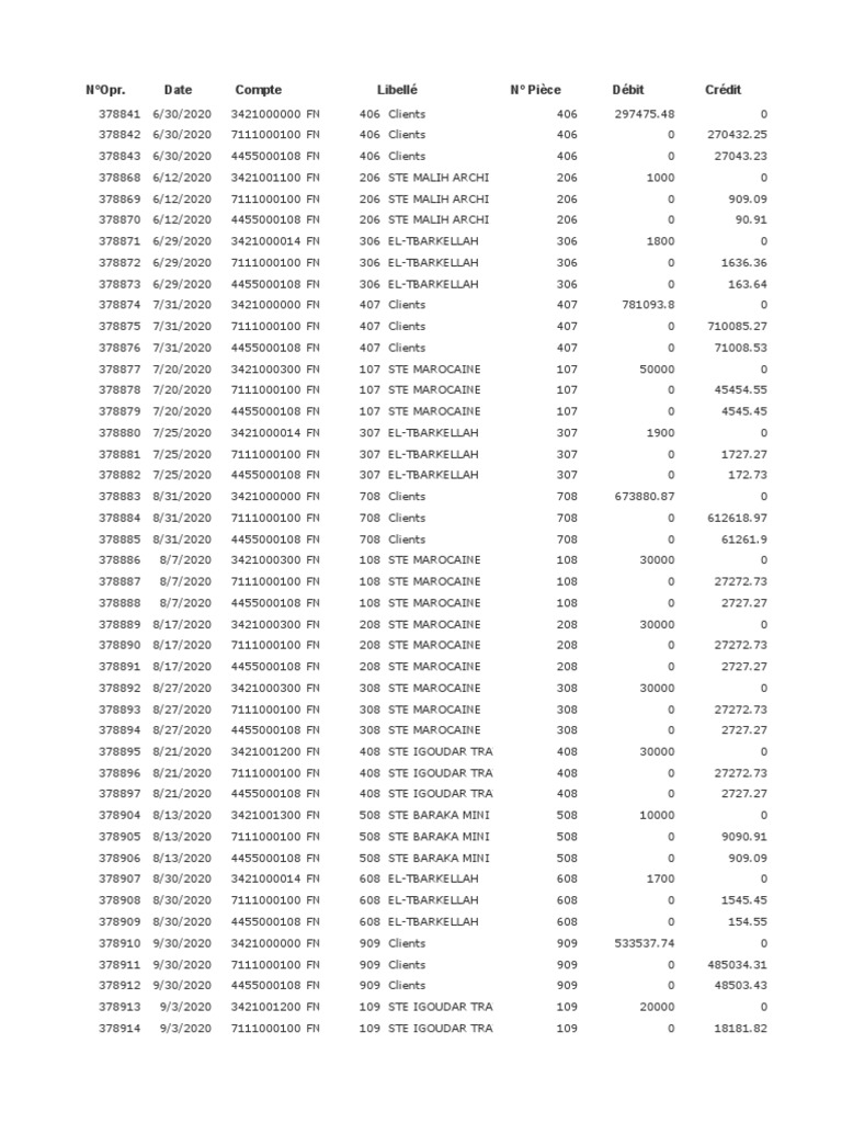 N°Opr. Date Compte Libellé #Pièce Débit Crédit | PDF