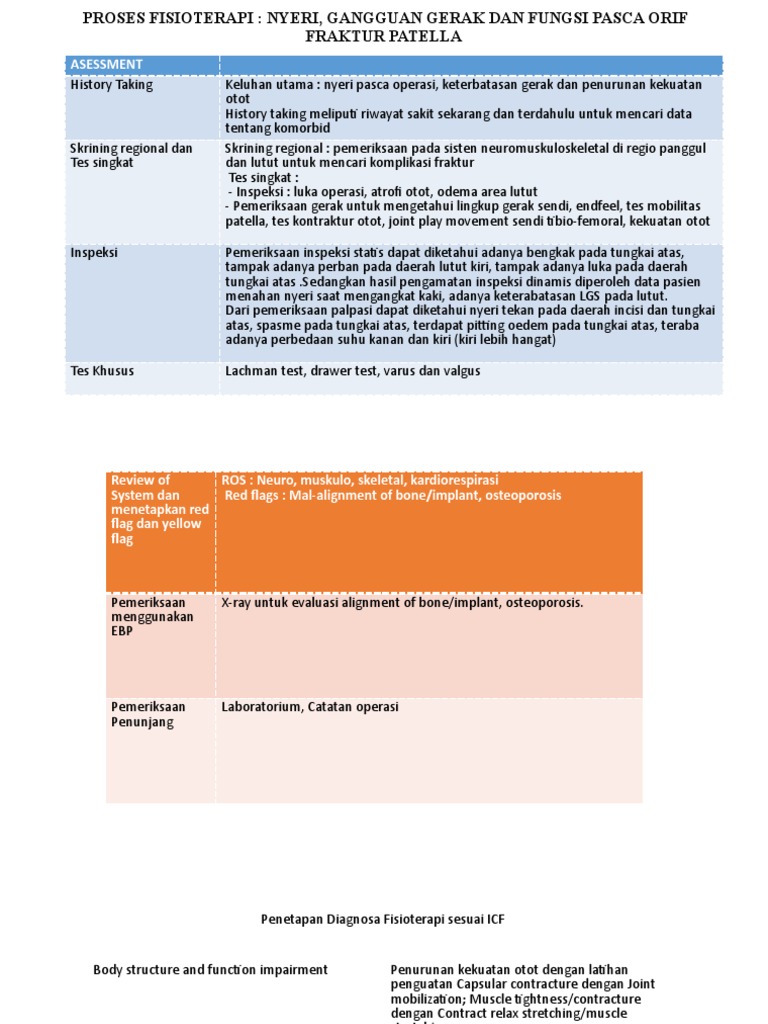 Proses Fisioterapi Fraktur Patella | PDF