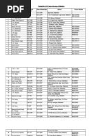 MSEB BU Codes and BU Names | PDF