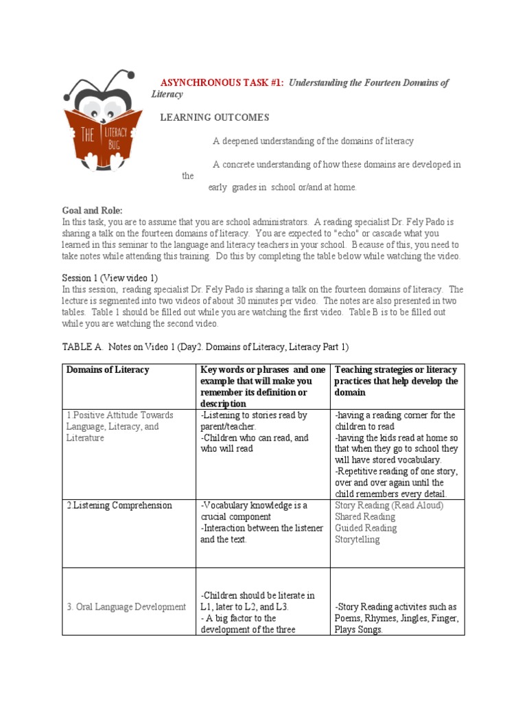 Literacy Domains for Educators | PDF | Literacy | Syllable
