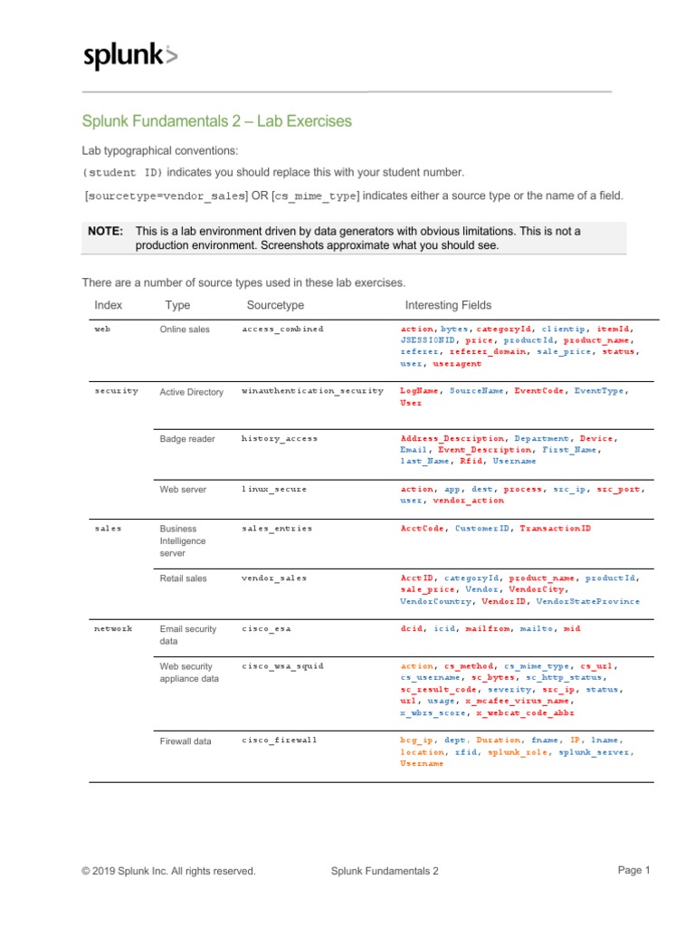 Splunk Fundamentals 2 - Lab Exercises: Production Environment. Screenshots Approximate What You ...