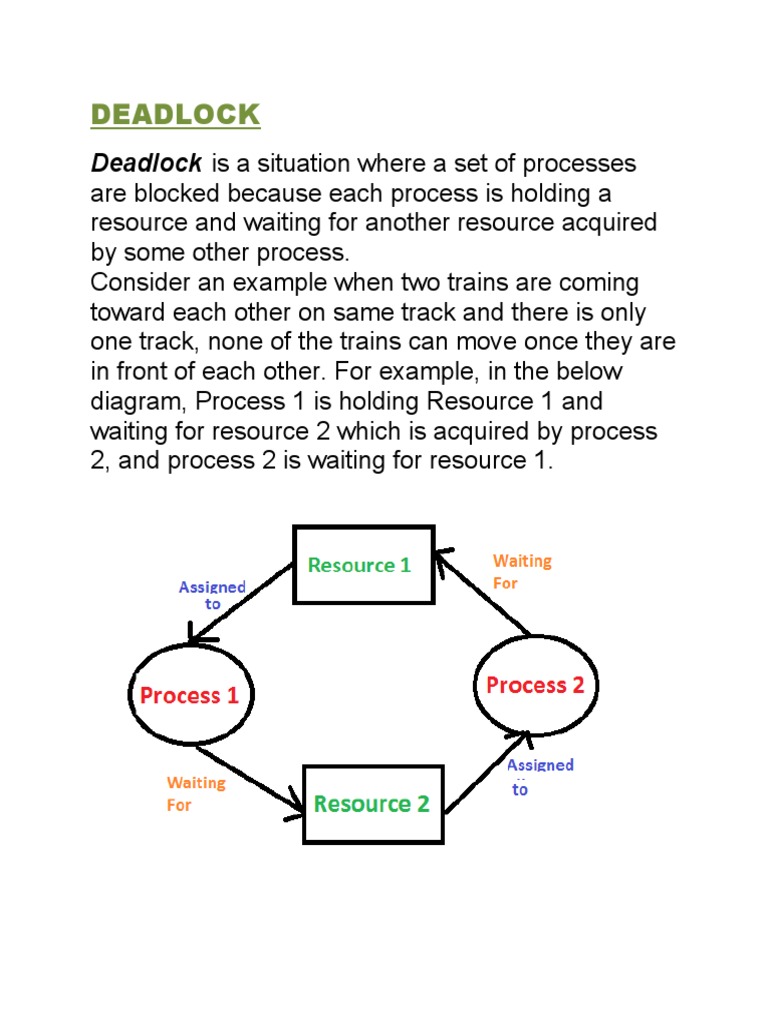 Deadlock: Deadlock Is A Situation Where A Set of Processes | PDF | Process (Computing ...