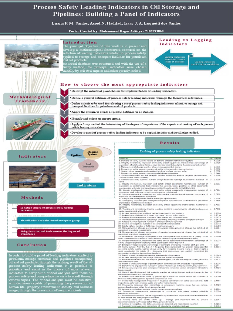 Process Safety Indicators for Oil Storage | PDF | Pipeline Transport ...