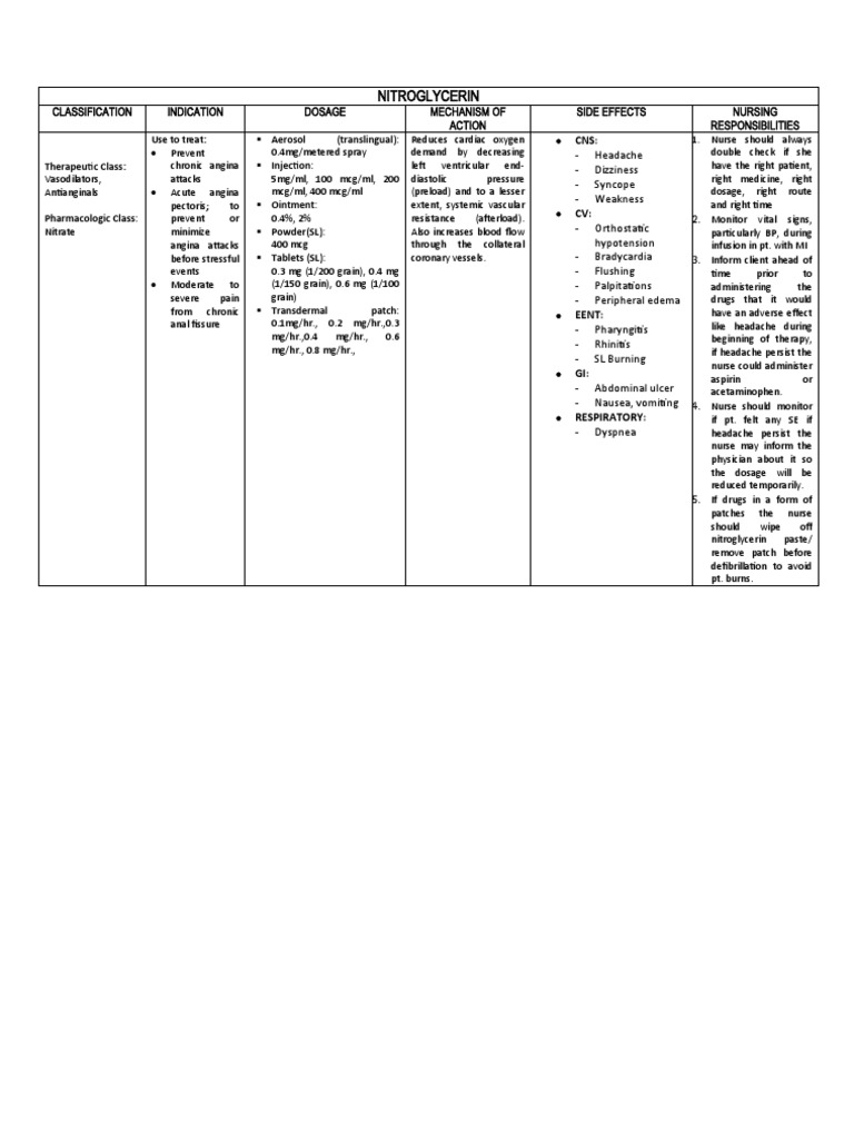 Nitroglycerin Drug Study | PDF | Cardiovascular System | Angiology