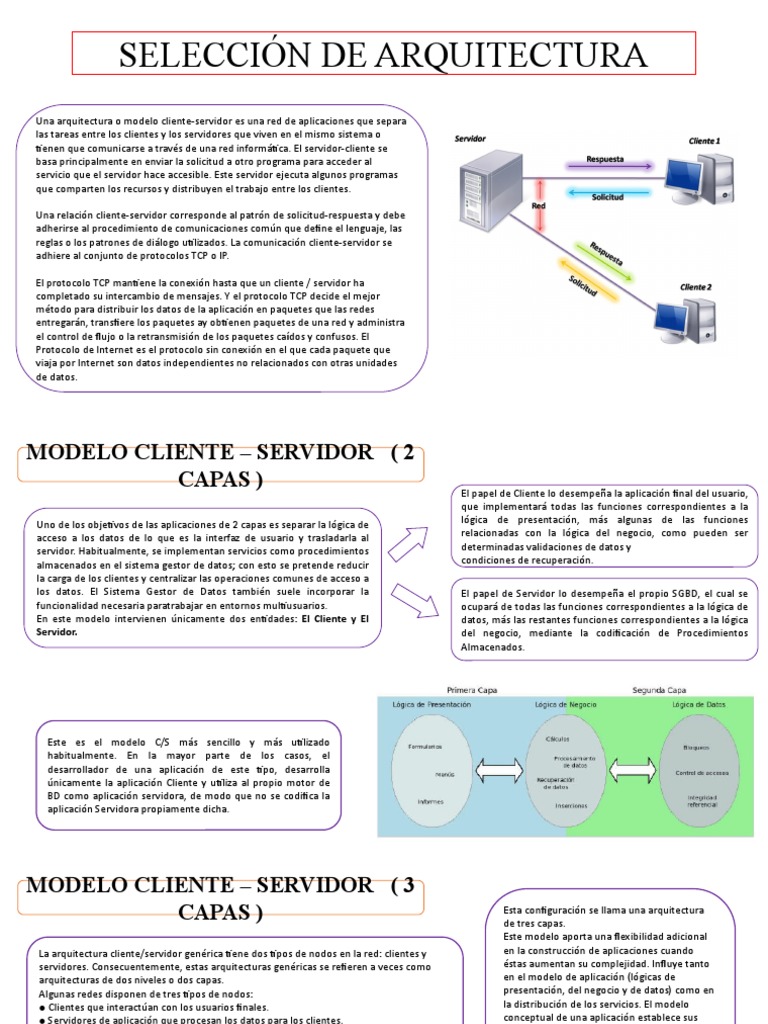 Sistema Cliente - Servidor | PDF | Modelo cliente-servidor | Red de ...