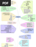 SANS Roadmap | PDF | Penetration Test | Security