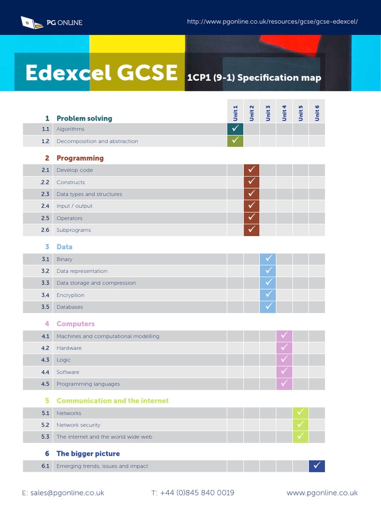 Edexcel 2016 Specification Map | PDF | Computer Programming | Computer ...
