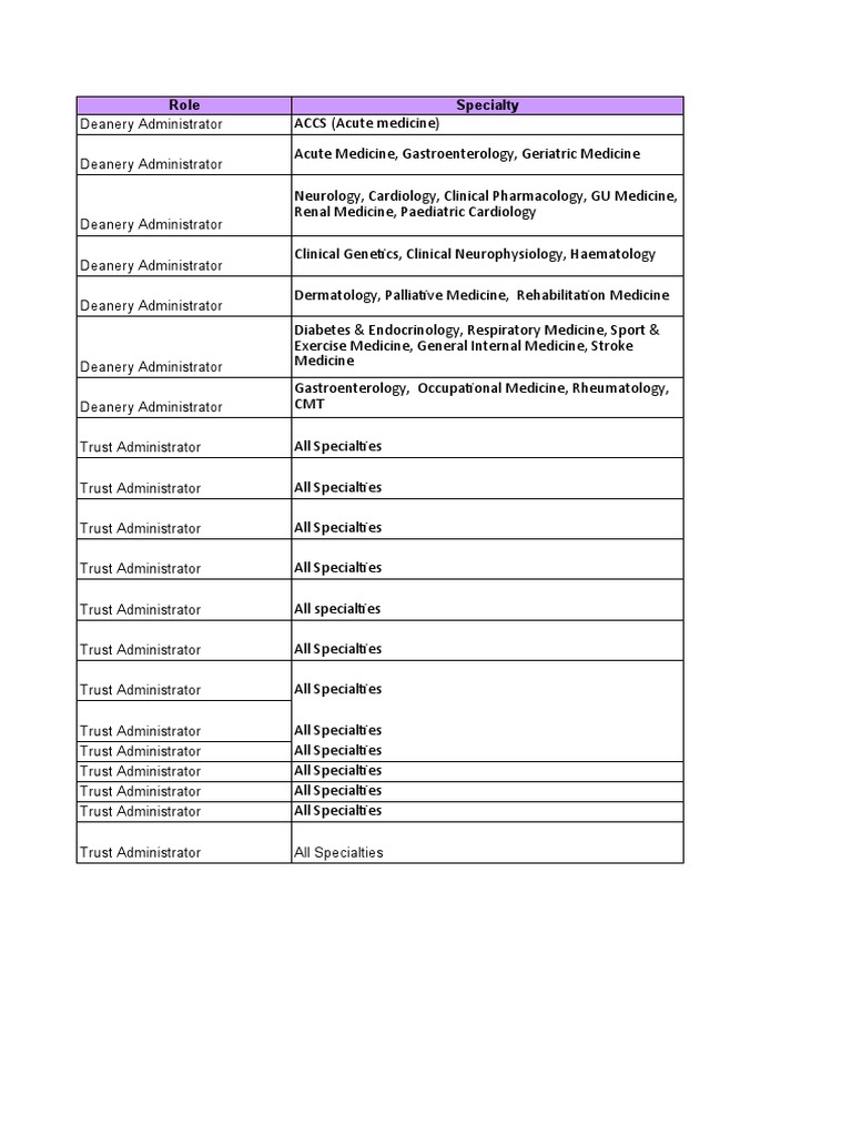Deanery Contact List | PDF | Hospital | Neurology