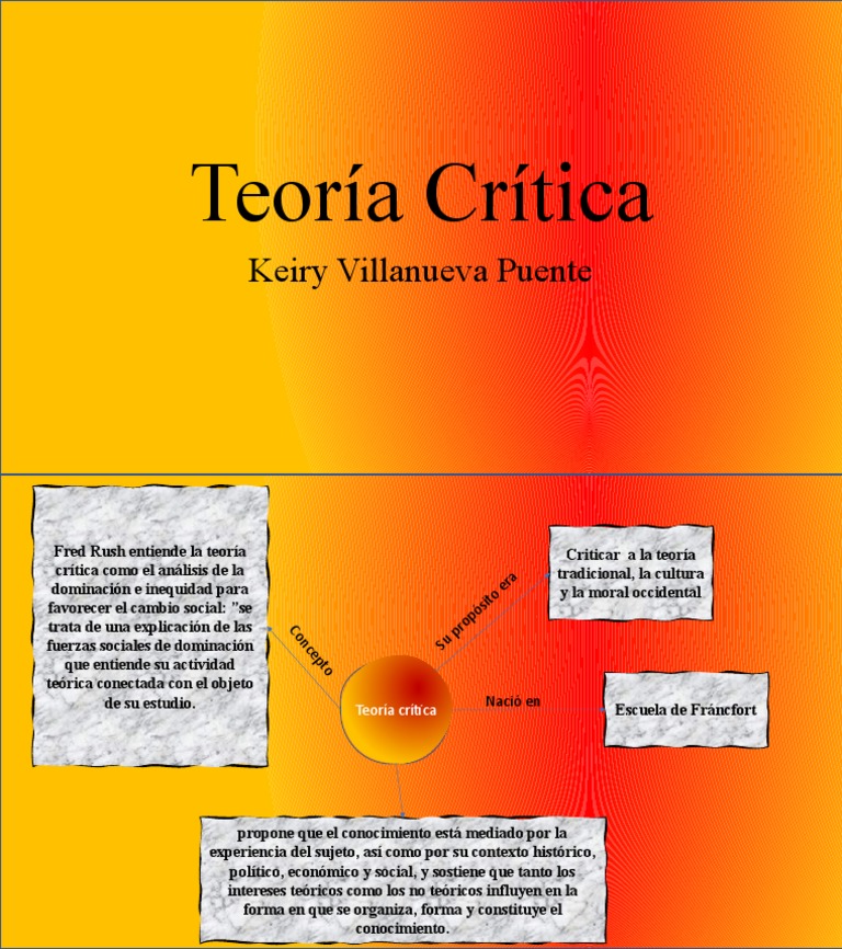 Teoría Crítica | PDF