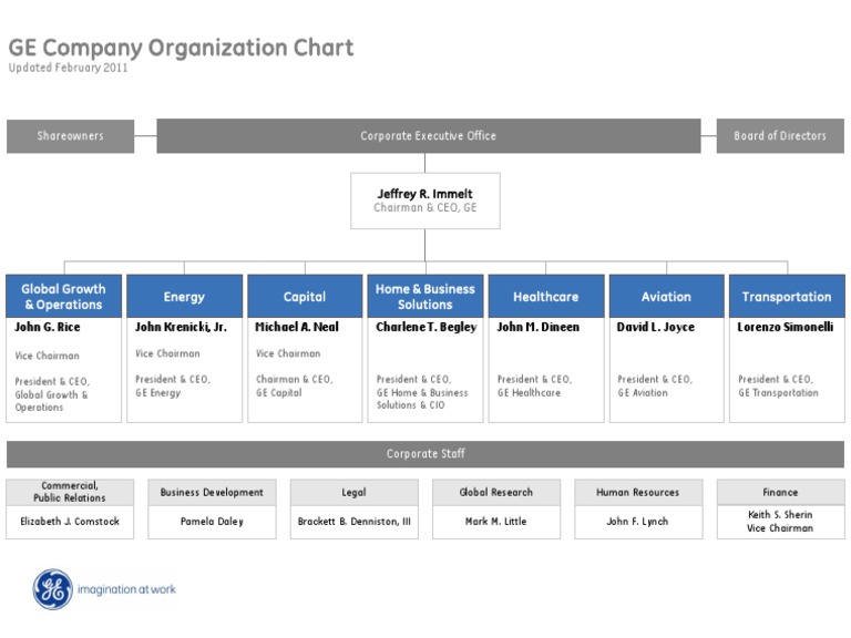 GE Company Organization Chart 2011 | PDF