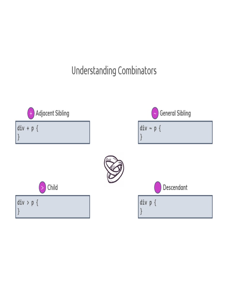 021 Css Combinators | PDF | Family | Cascading Style Sheets