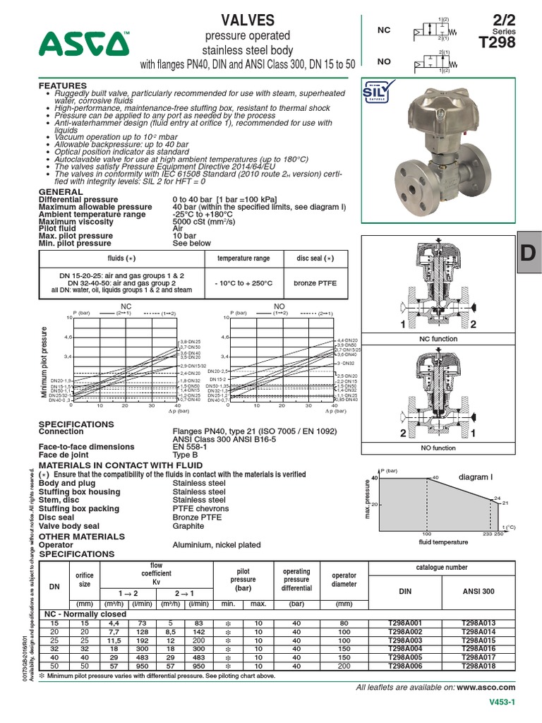 Asco Valves Series T298 | PDF | Valve | Pipe (Fluid Conveyance)