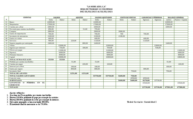 Hoja de Trabajo - Contabilidad | PDF | Contabilidad | Economias