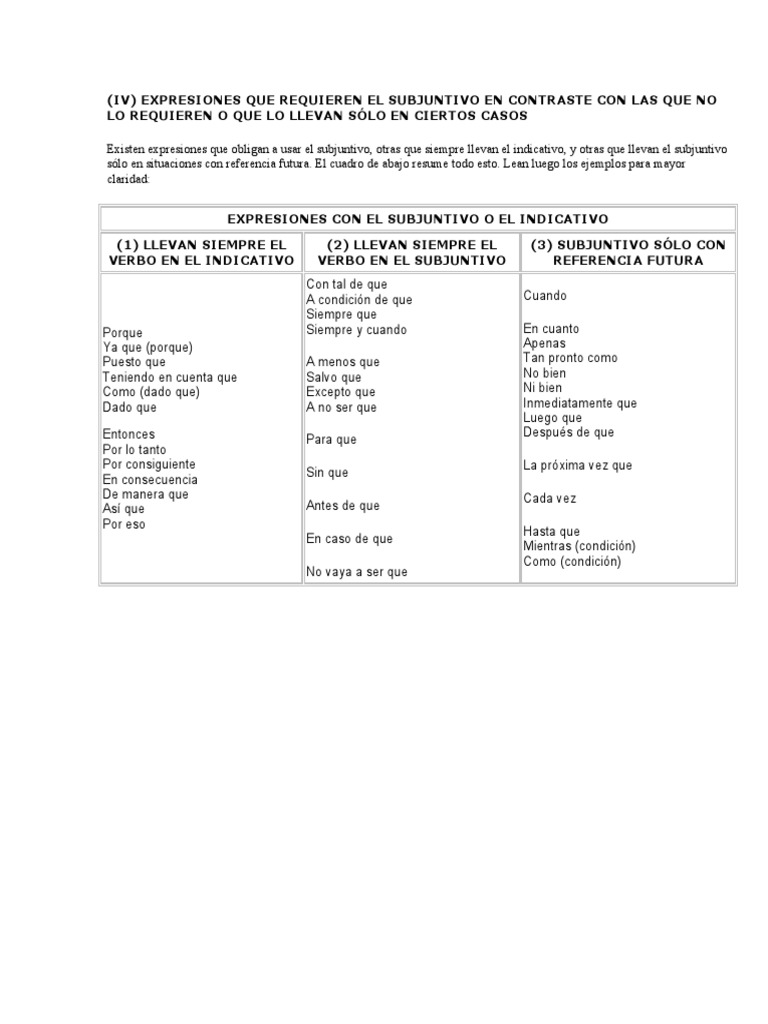 Expresiones Con Subjuntivo | PDF