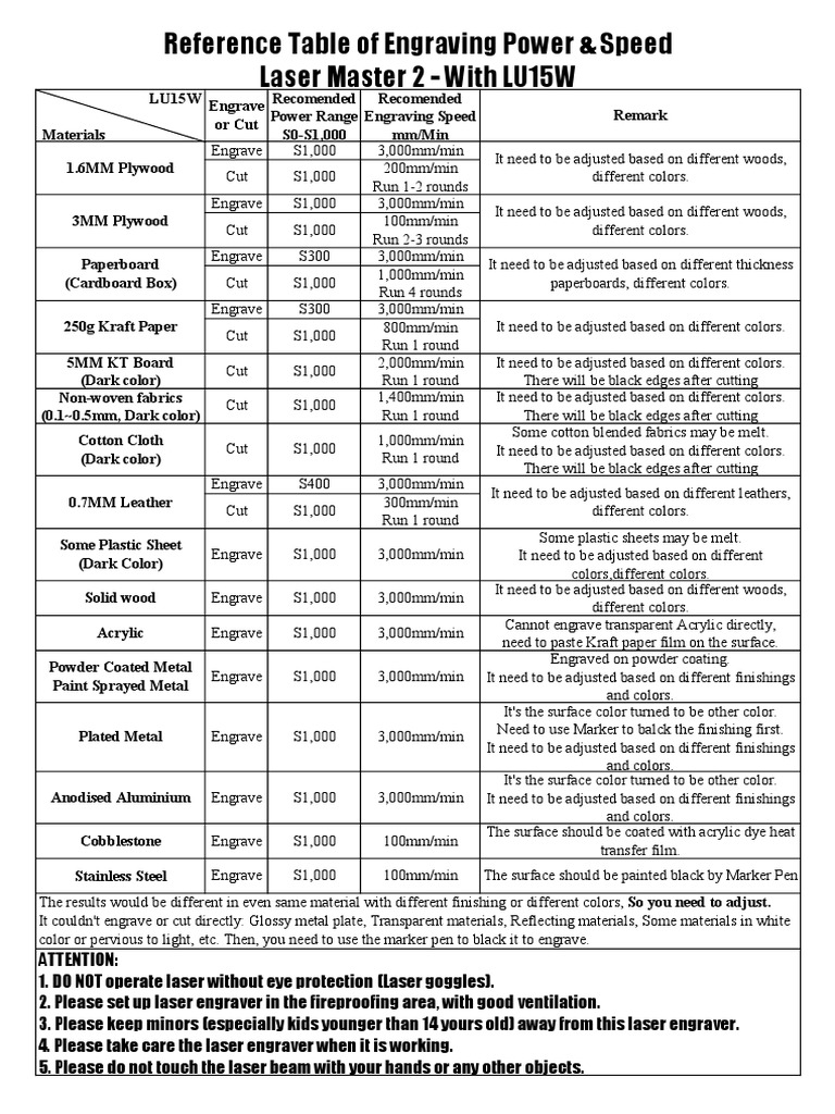 LU1-3 15W Laser Engraver-Reference Table of Engraving Power & Speed ...