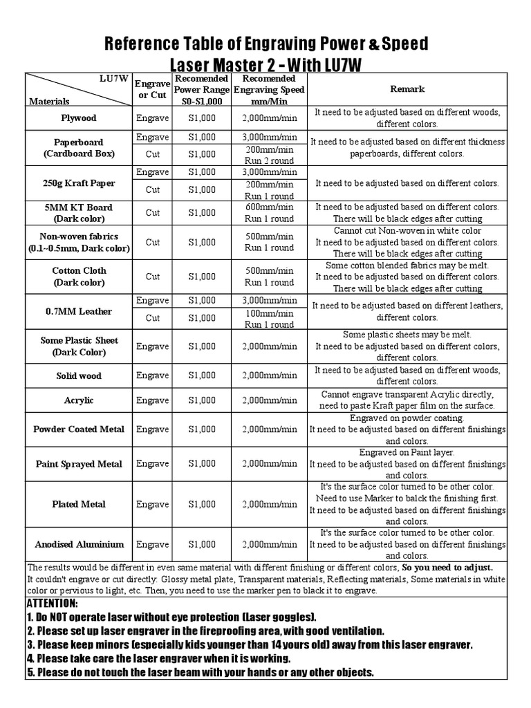 LU1-2 7W Laser Engraver-Reference Table of Engraving Power & Speed ...