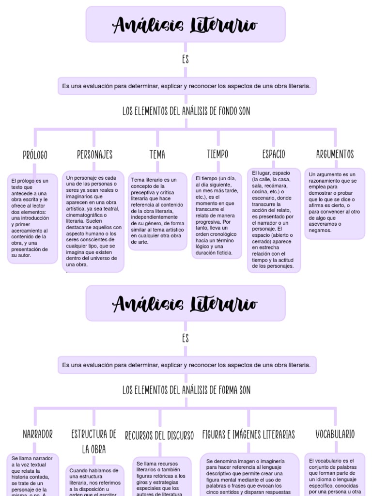 Elementos del Análisis Literario | PDF | Filosofía