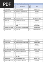 UBL Branch Codes and Contact List | PDF | Islamabad | World Politics