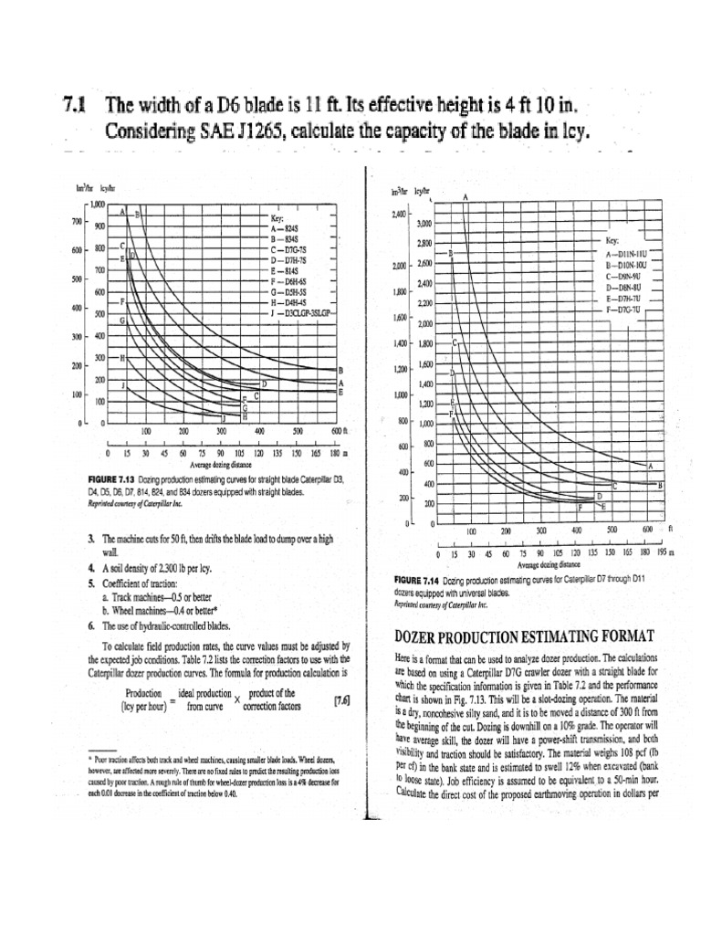 Dozer Production | PDF