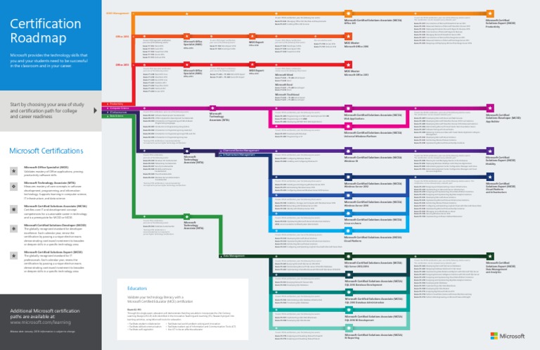 Academic Certification Roadmap Jan2018 | Download Free PDF | Microsoft ...