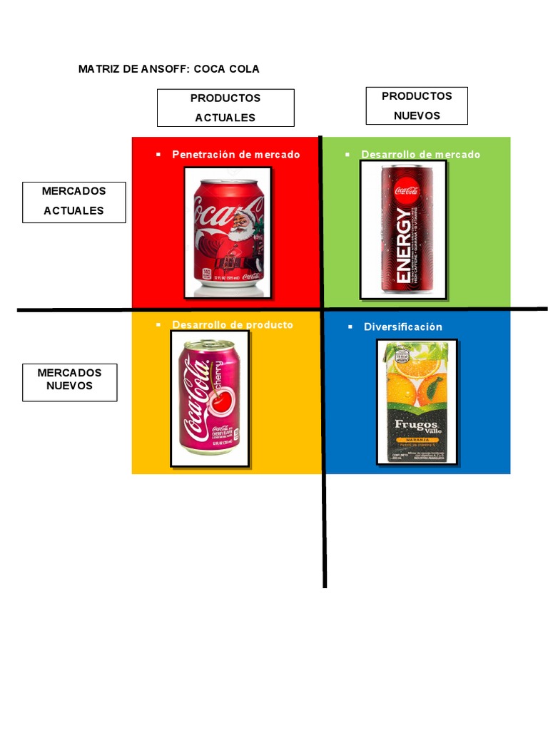 MATRIZ BCG, Y EJEMPLO COCA COLA, 41% OFF | micoope.com.gt MATRIZ BCG, Y EJEMPLO COCA COLA, 41% OFF | micoope.com.gt