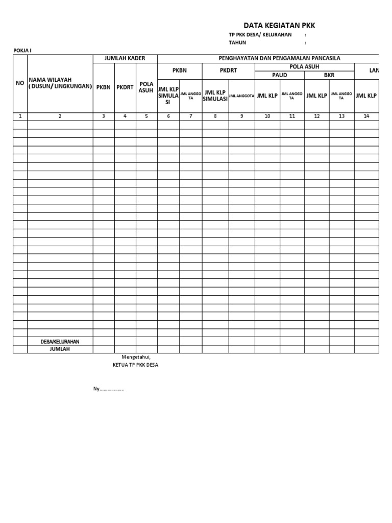 Buku Data Kegiatan Pokja I | PDF
