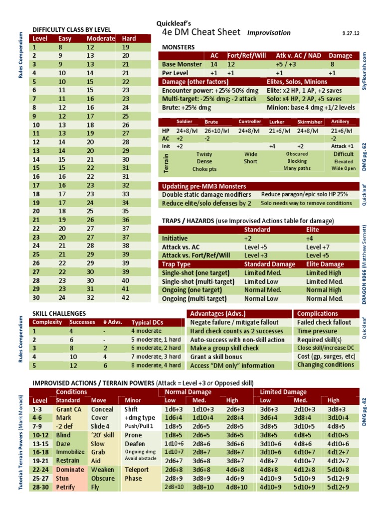 4e DM Cheat Sheet | PDF