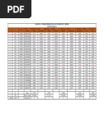 AWG Wire Chart, Aught, MCM Kcmil, US Inch, and Metric Wire Sizes | PDF ...