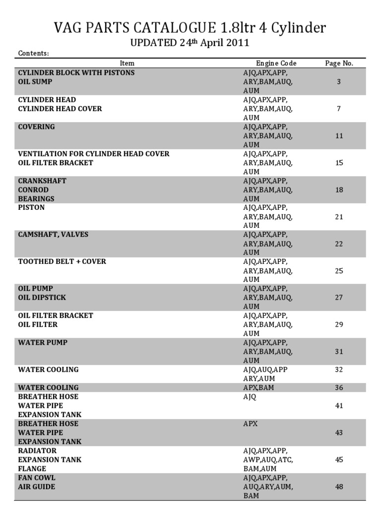 Vag Parts Catalogue - Apr 2011 v2 | PDF | Throttle | Internal ...