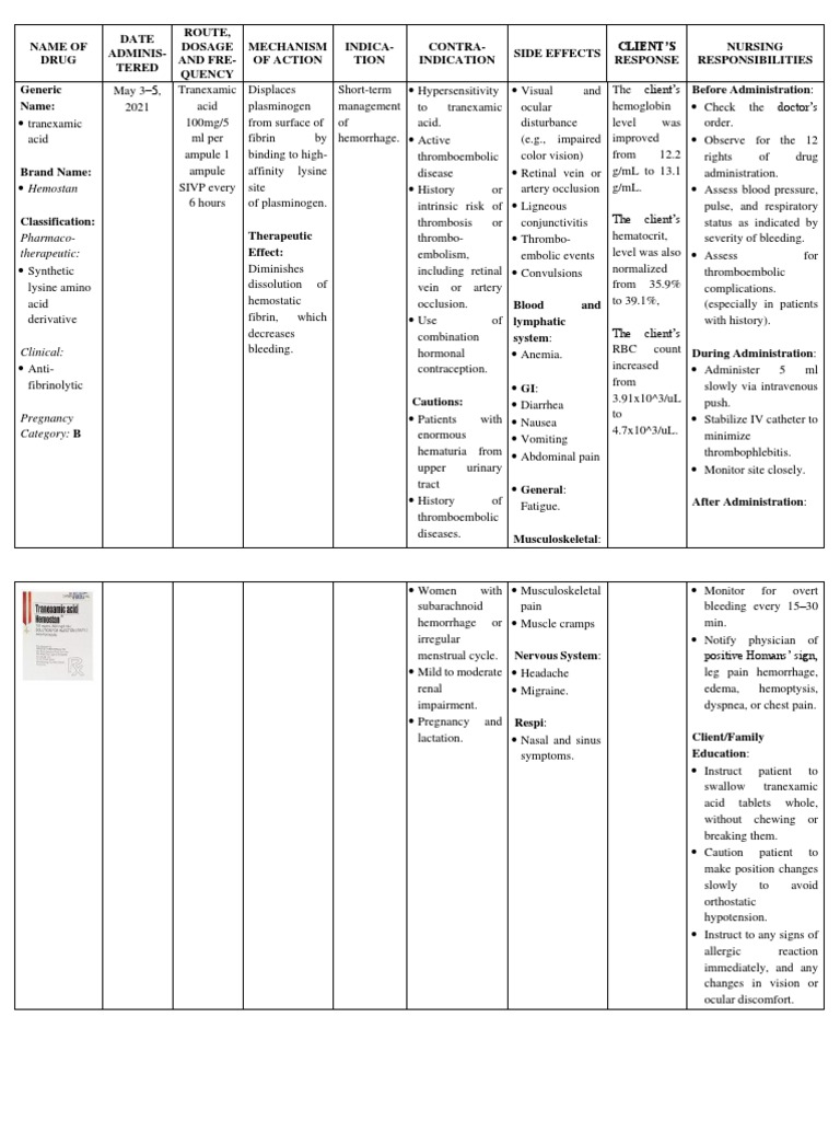 Drug Study - Tranexamic Acid | PDF | Clinical Medicine | Medical ...