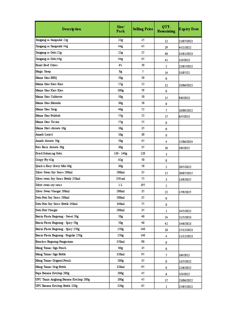 Description Size/ Pack: Selling Price Expiry Date Qty. Remaining | PDF ...