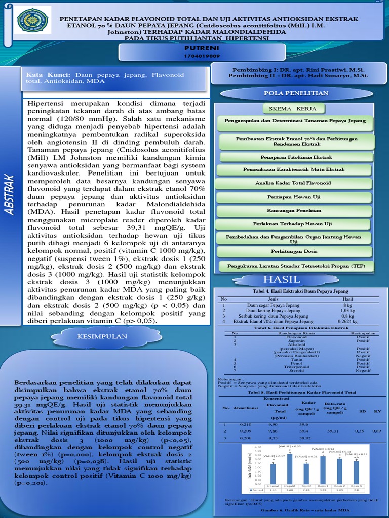 POSTER - Penelitian Kadar Flavonoid Dan MDA | PDF