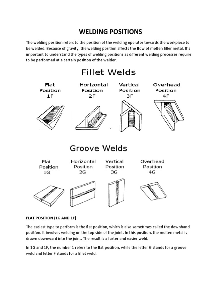 Types of Welding Positions Explained | PDF | Welding | Construction